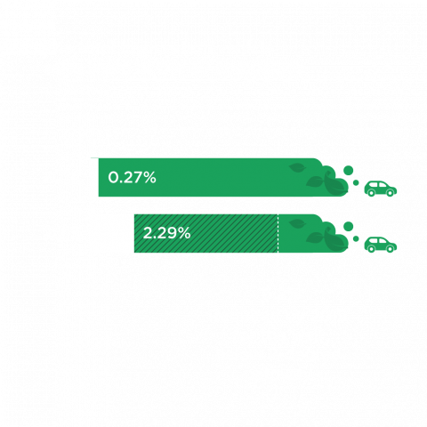 Automotive - World Benchmarking Alliance
