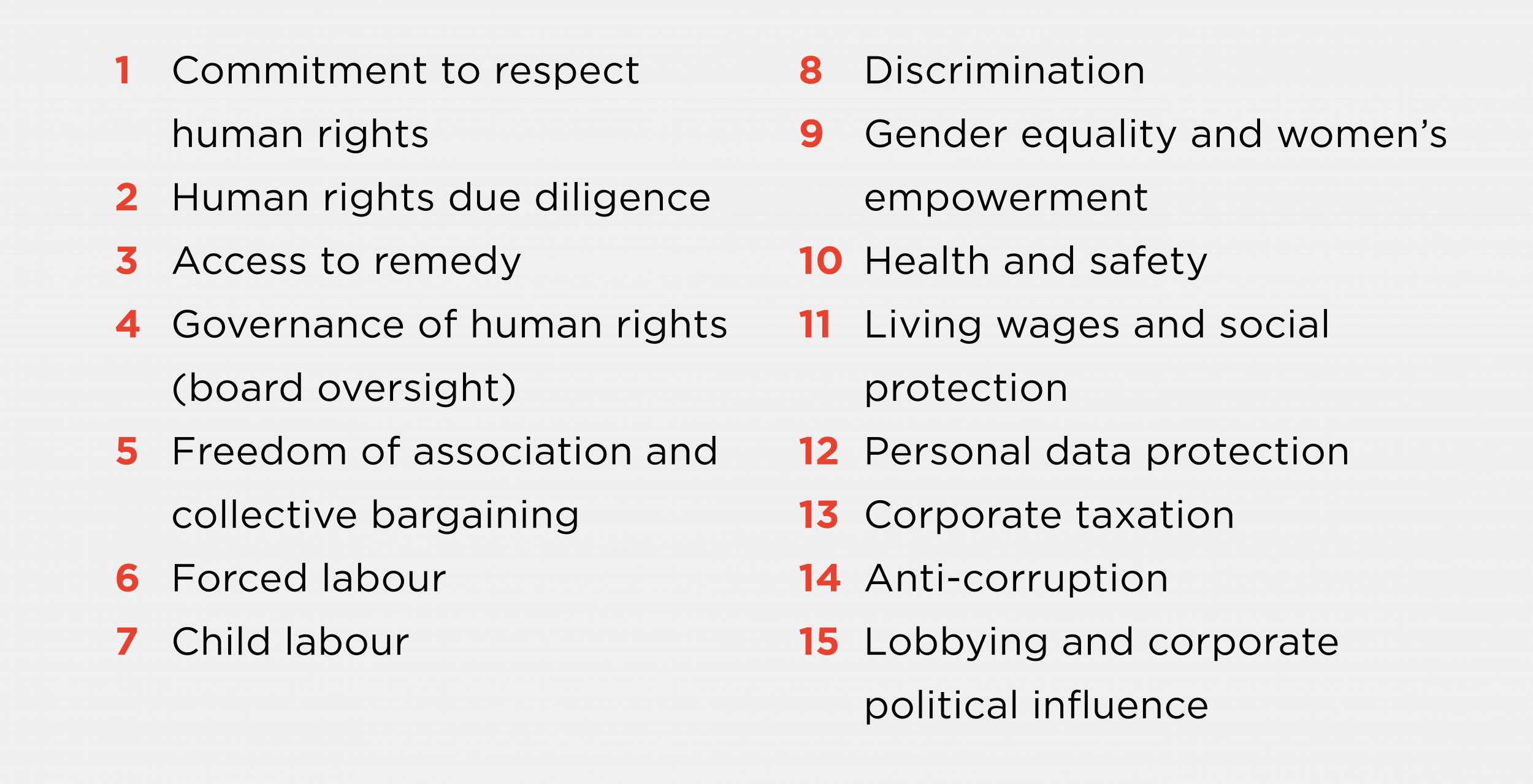 WBA launches 15 core topics to assess the SDG2000 on social ...