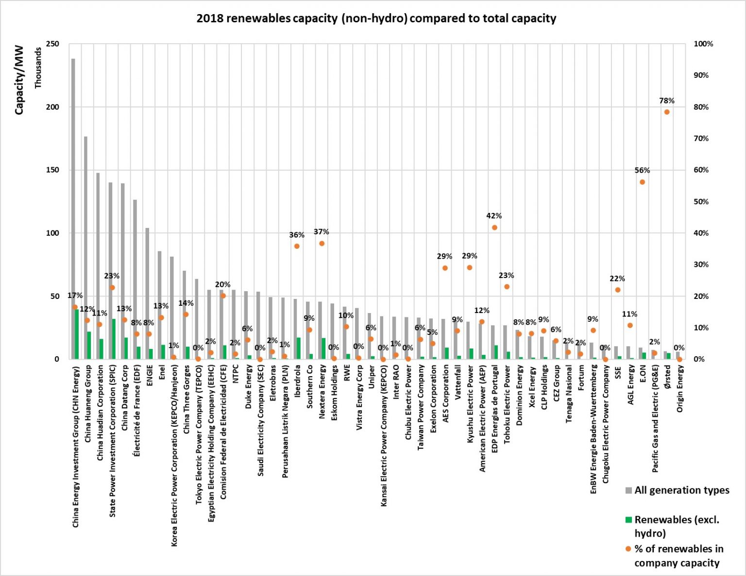 Climate and Energy Benchmark - Electric Utilities