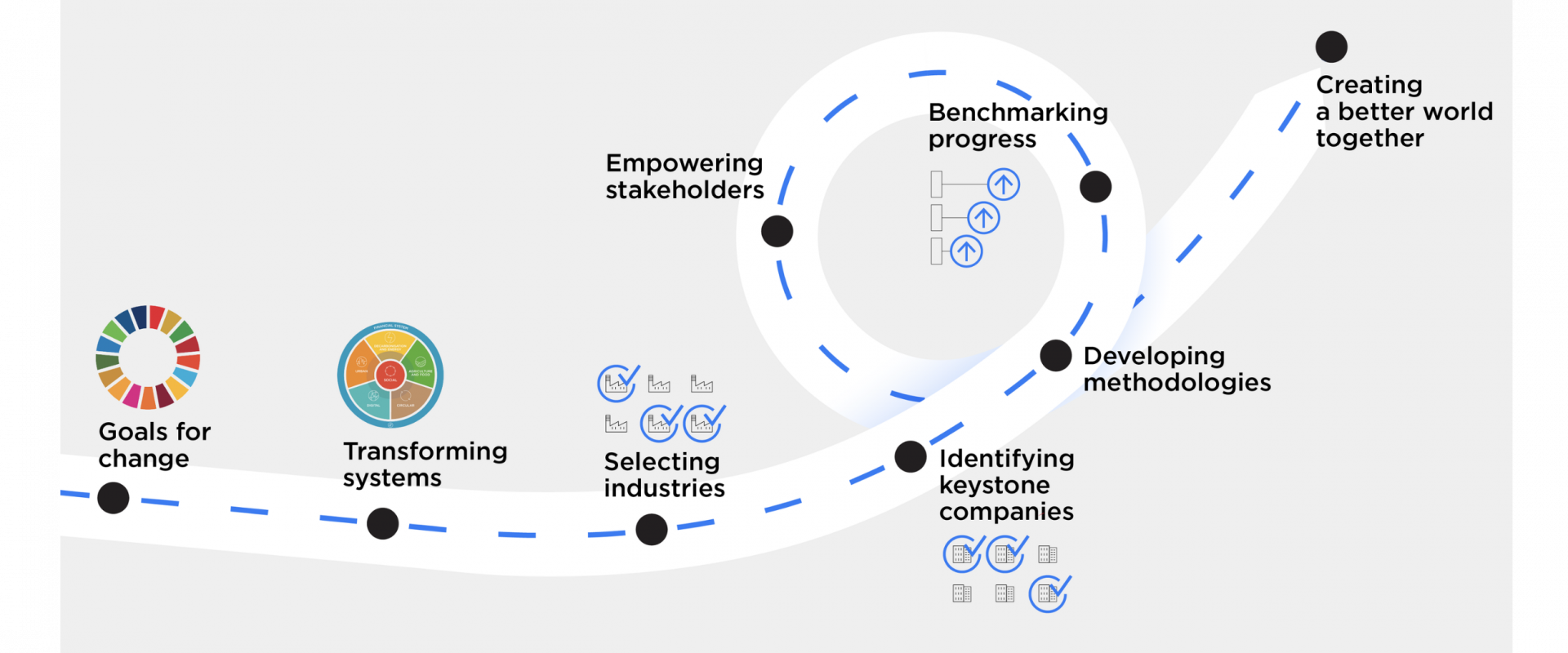 Mission and vision | World Benchmarking Alliance