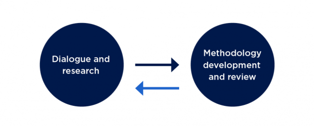 Benchmarking | World Benchmarking Alliance