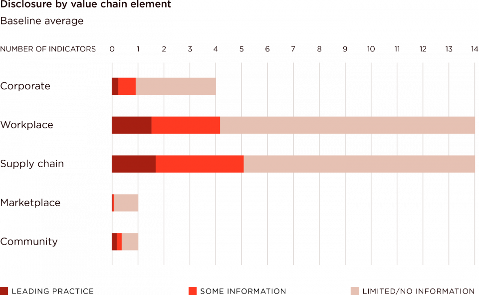 Gender Benchmark - A strategic approach to gender is the way forward