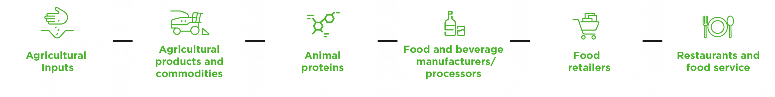 The Methodology for the 2021 Food and Agriculture Benchmark
