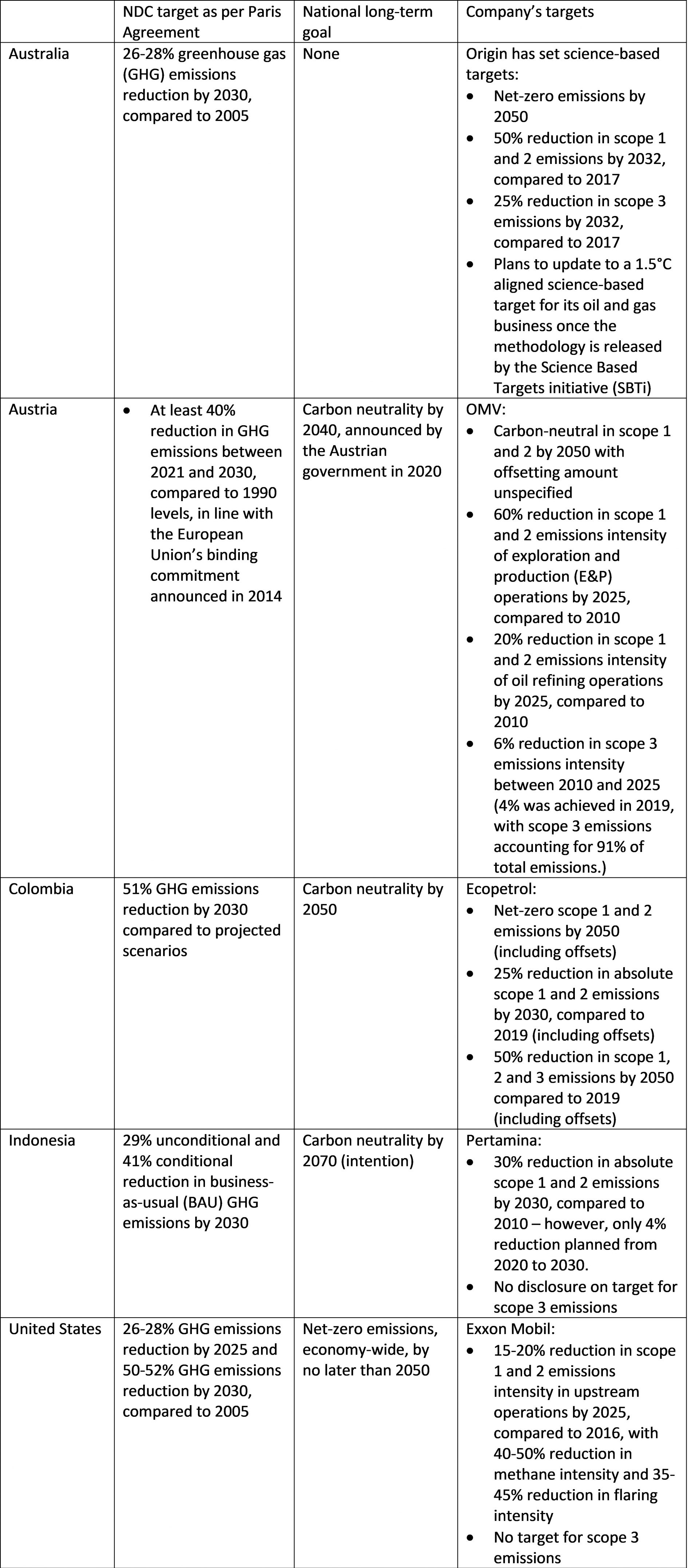 Case study | World Benchmarking Alliance