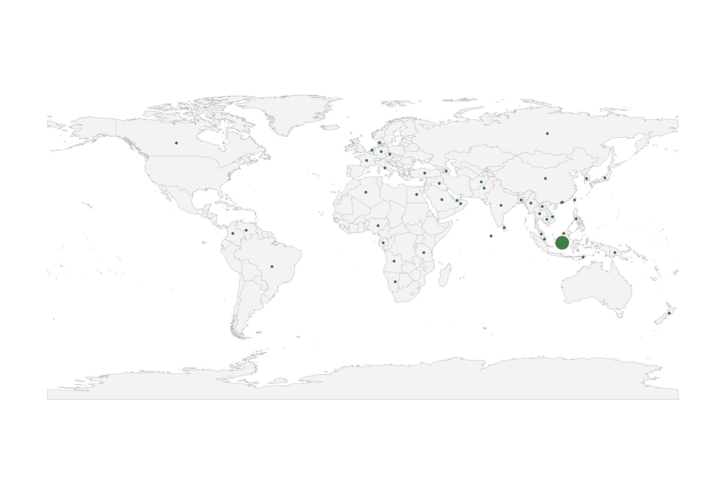 Case study | World Benchmarking Alliance