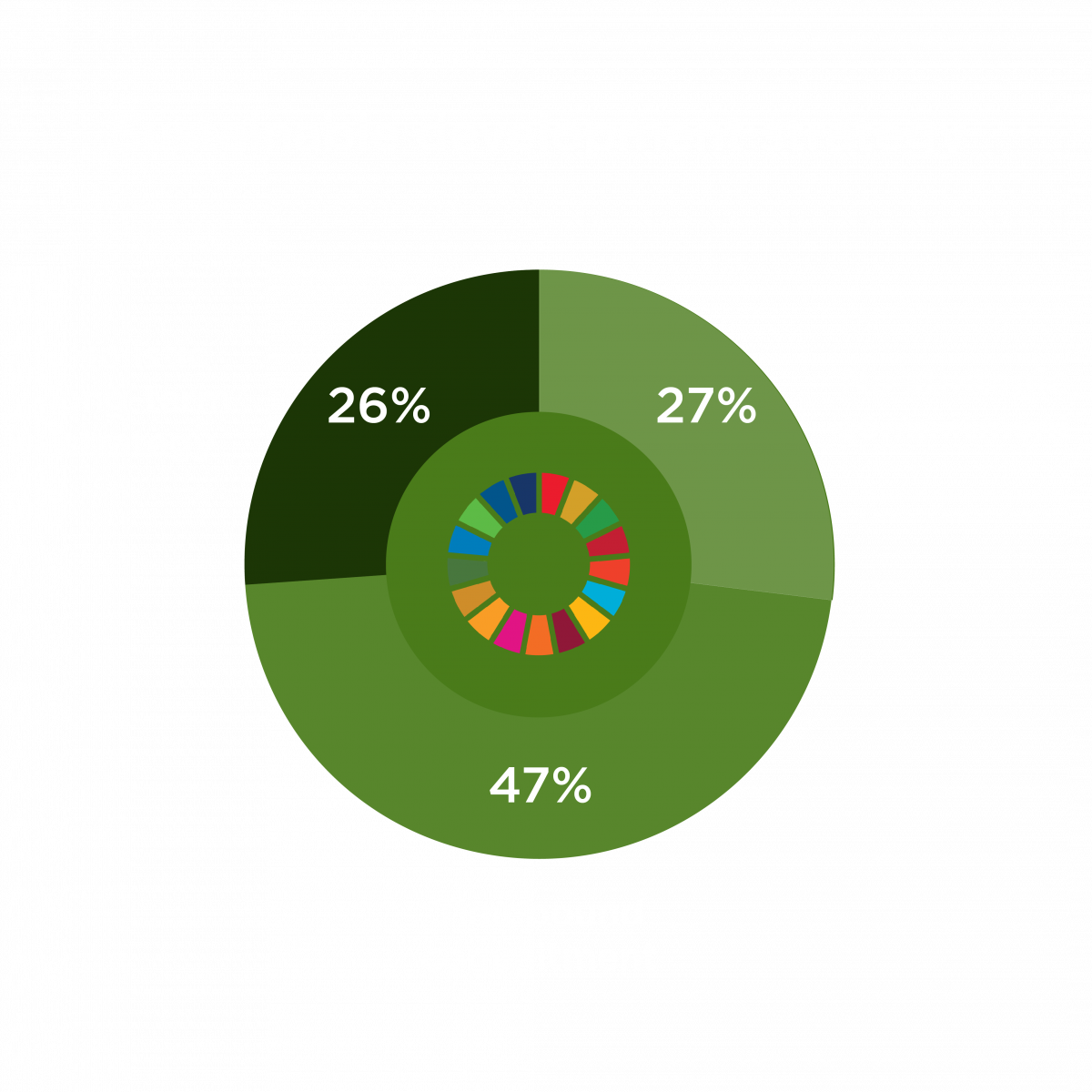 Sustainability strategies are a crucial first step