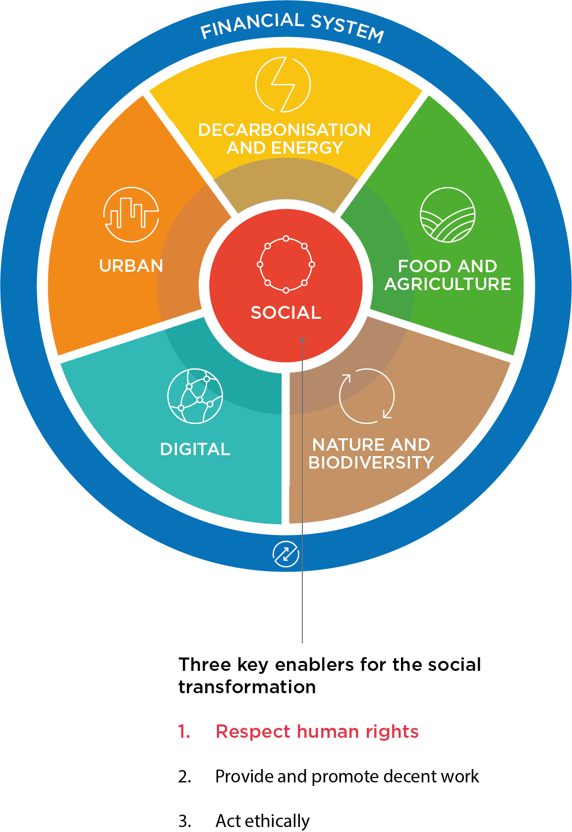 Introducing our revised methodology for the Corporate Human Rights Benchmark | World ...