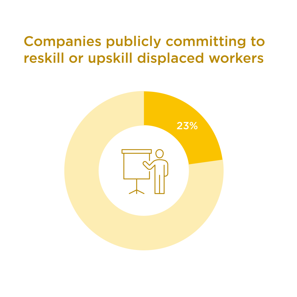 2021 Just Transition Assessment | World Benchmarking Alliance