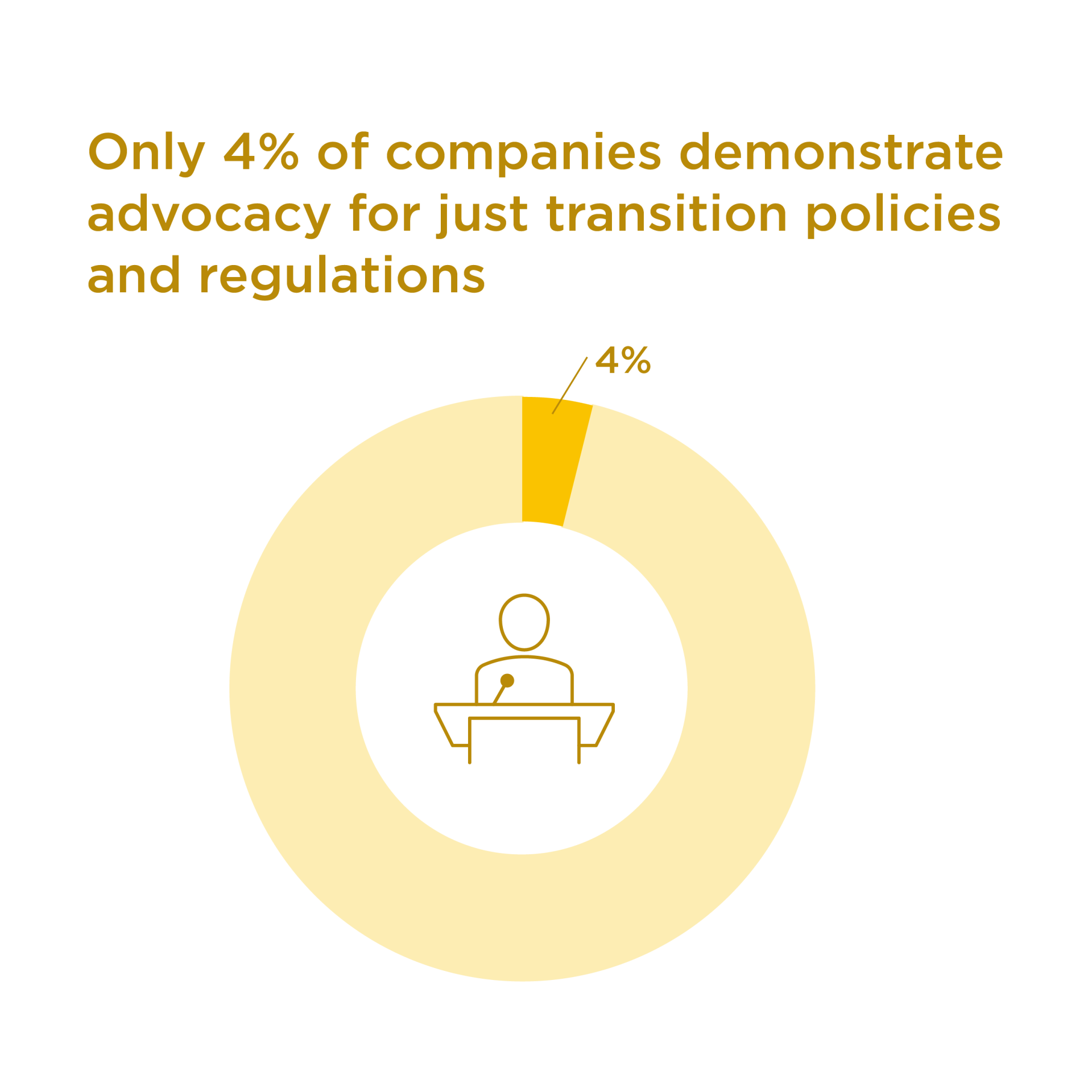 2021 Just Transition Assessment | World Benchmarking Alliance