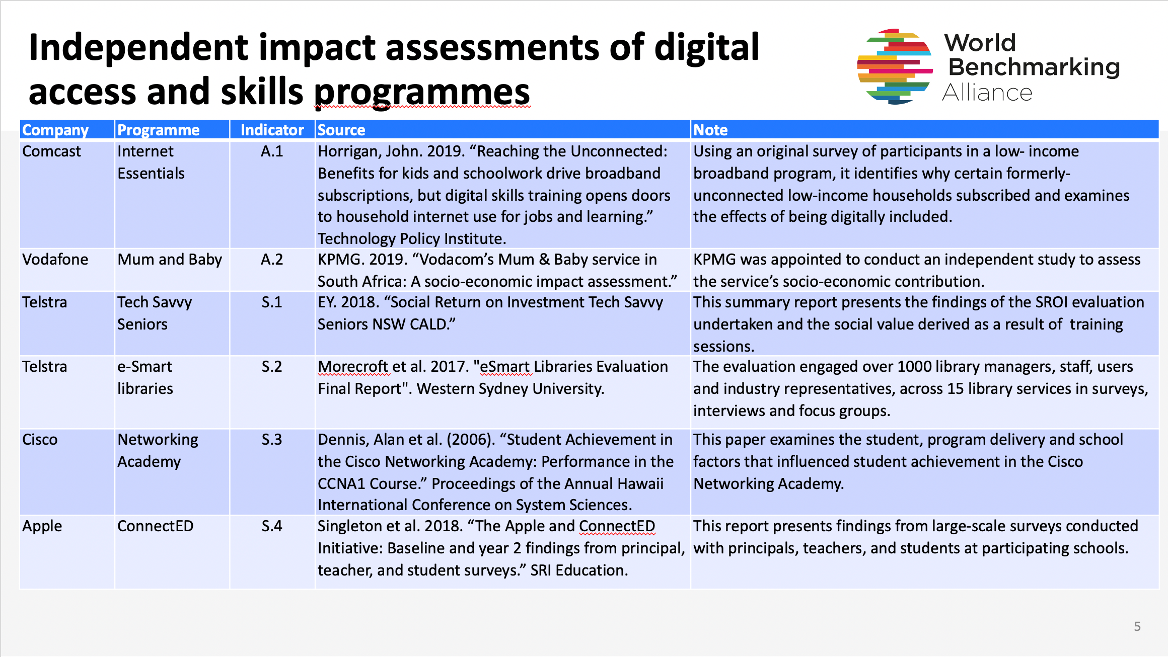 Digital companies share experiences and best practices