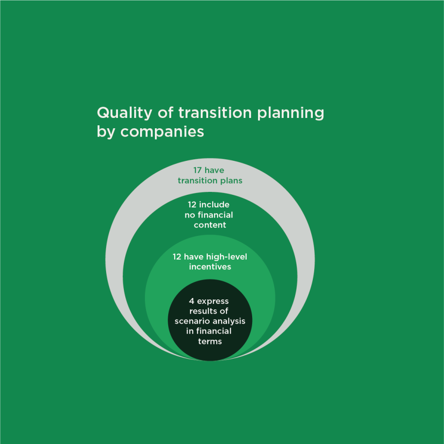 Automotive | World Benchmarking Alliance