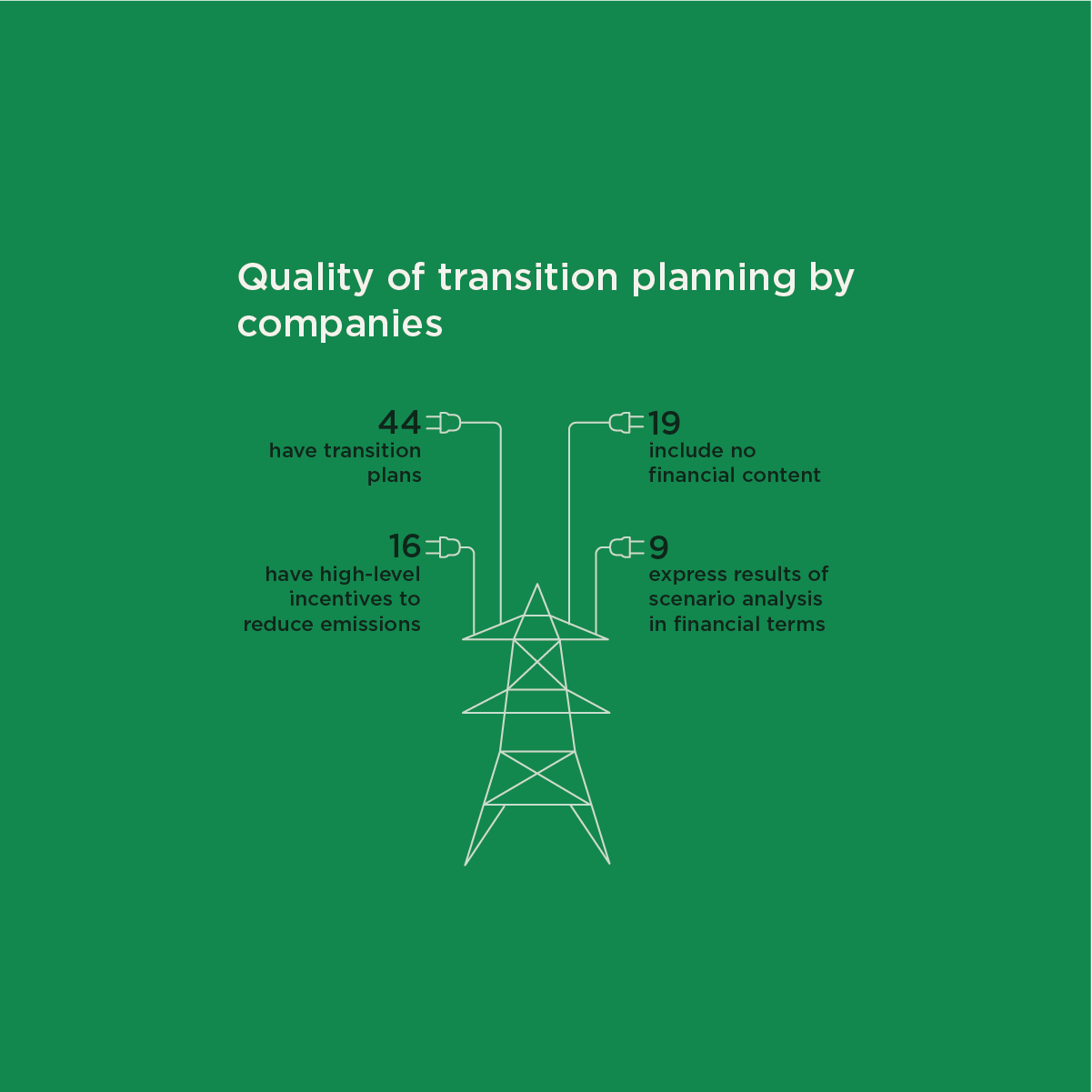 Climate and Energy Benchmark - Electric Utilities