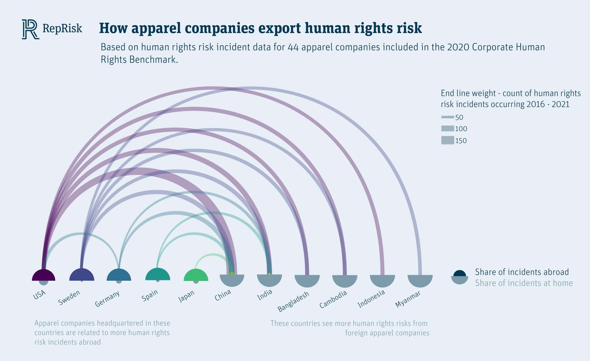 Human rights risks and the need for an outside-in perspective | World ...