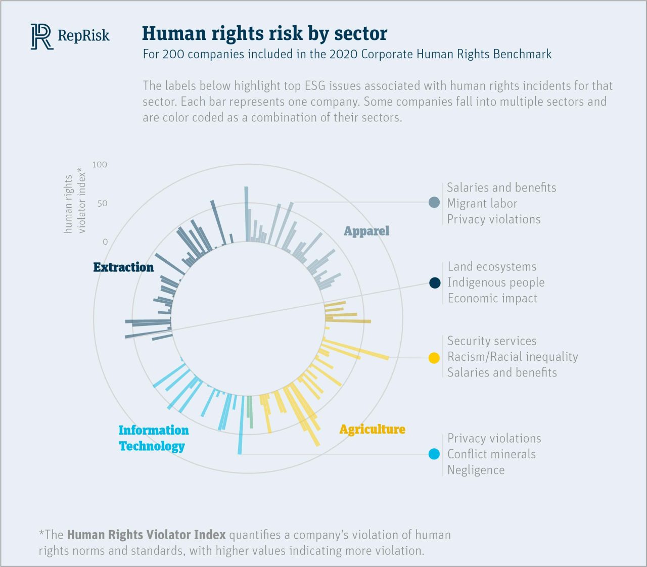 Human rights risks and the need for an outside-in perspective | World ...