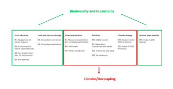 Circularity is in Nature - How circularity still features in our Nature ...
