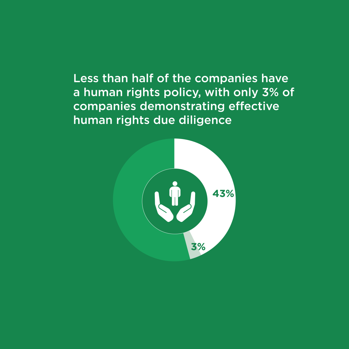 Only a minority of transport companies demonstrate effective human ...