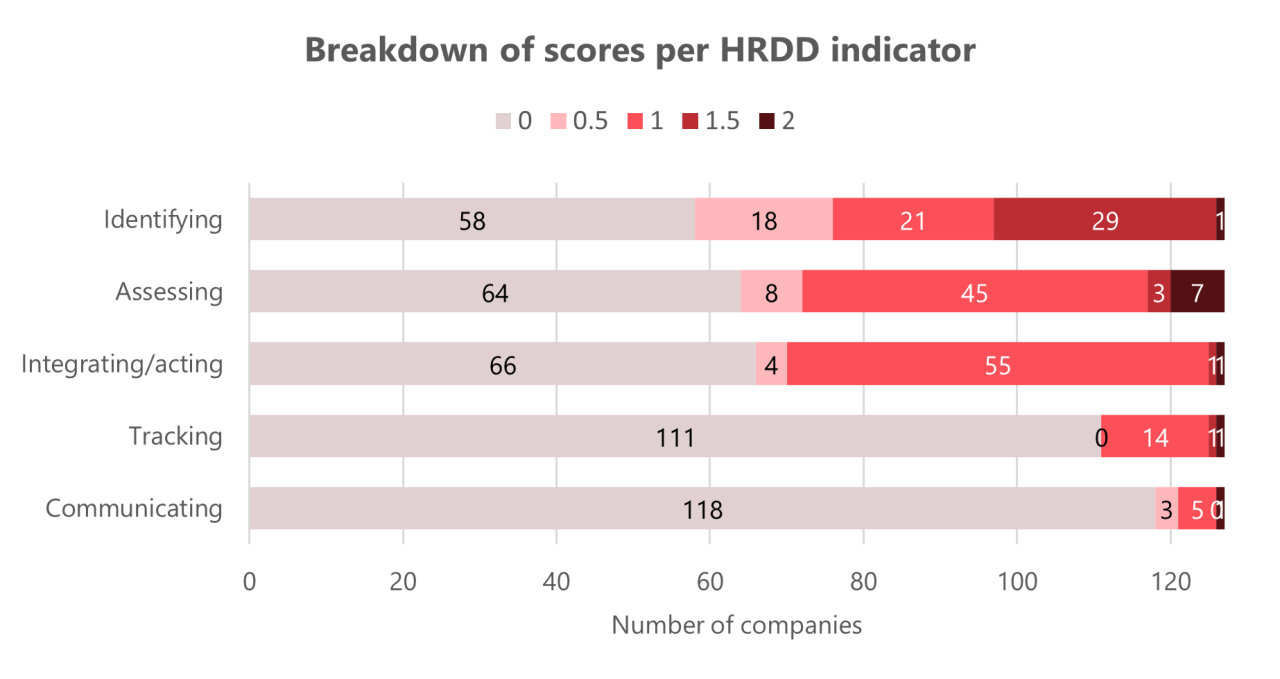 Elevating human rights responsibilities to the board and senior ...