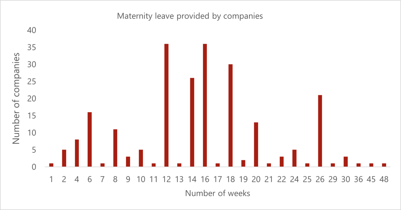 Companies treat parental leave as benefits offered to some employees ...
