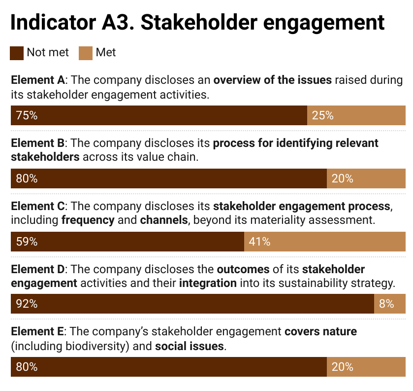 Increasing board accountability: more leadership needed at the top ...