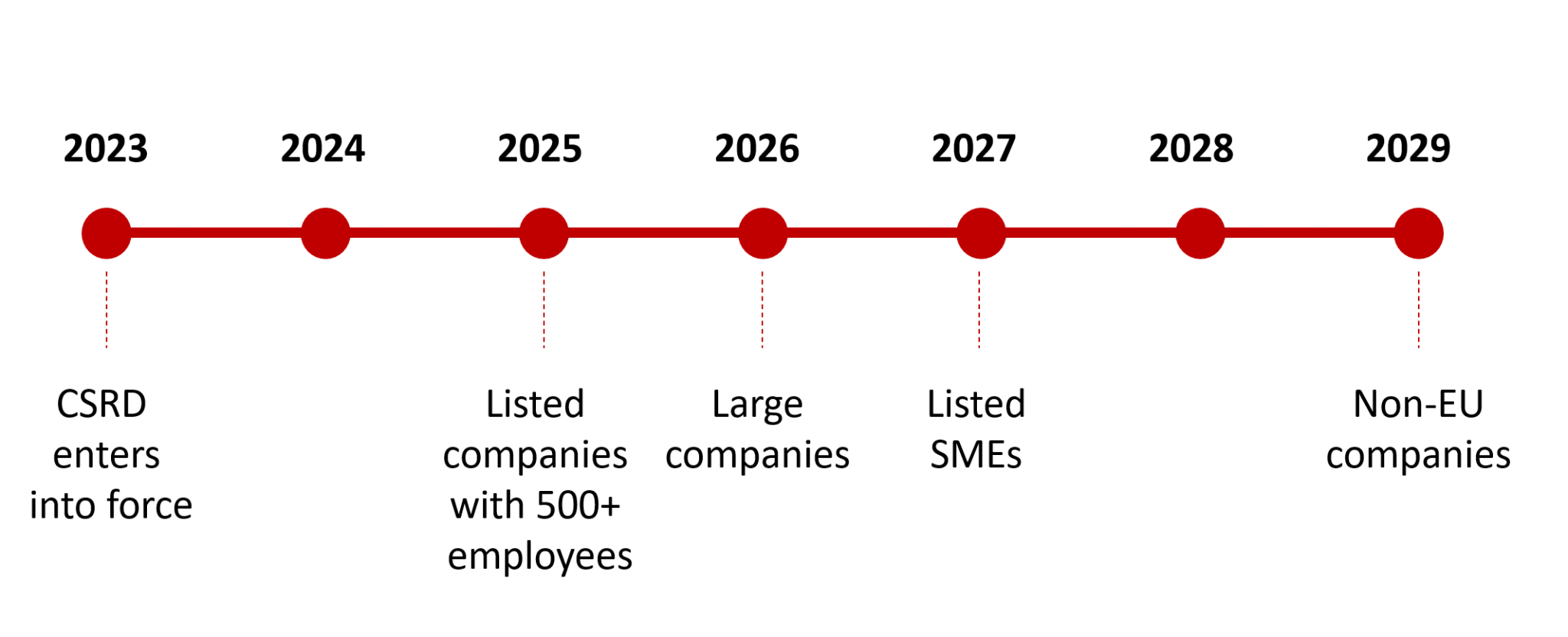 Using the Nature Benchmark to monitor the CSRD's impact and ...