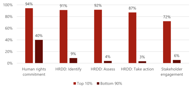 The 2,000 most influential companies are leaving hundreds of millions ...