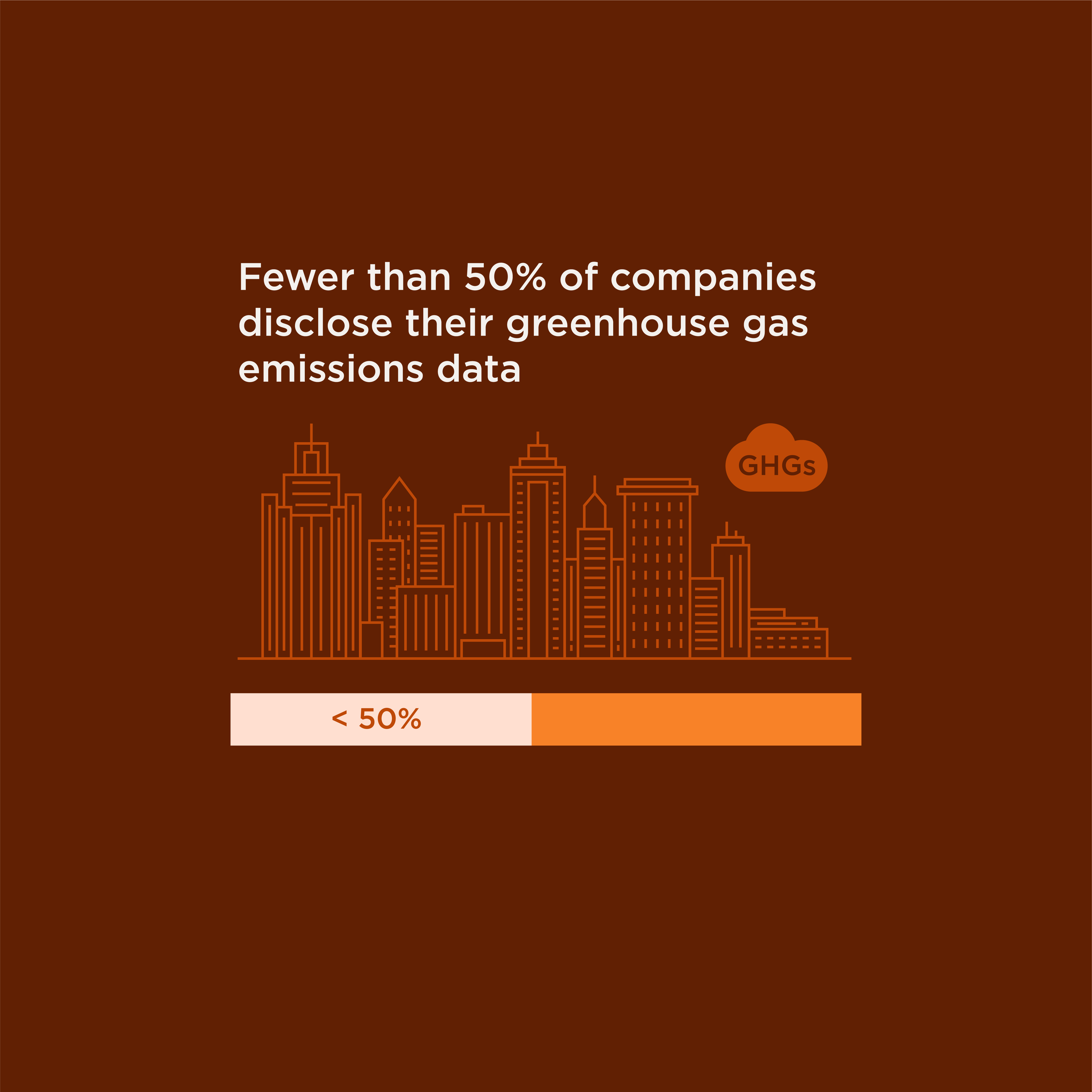 With fewer than 6% of urban companies having set science-based targets ...