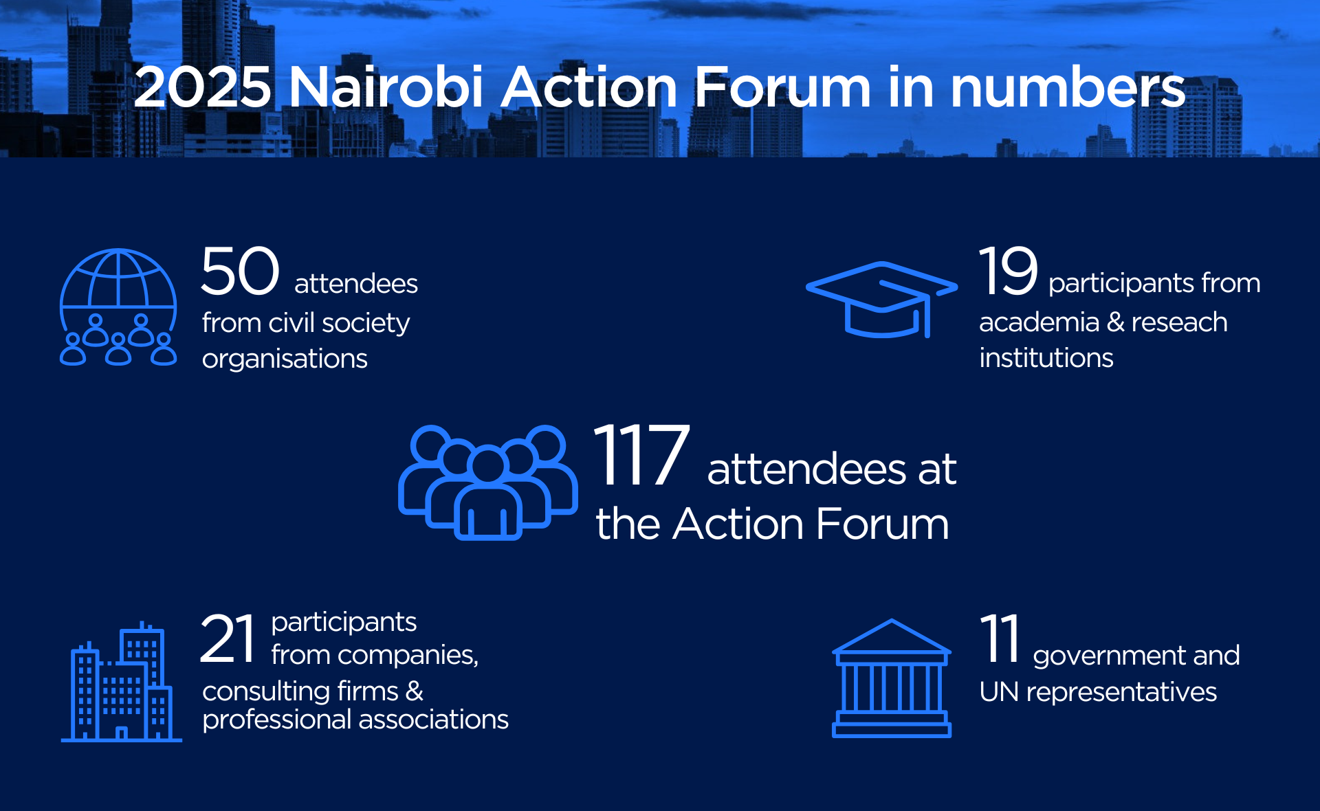 Insights and highlights: 2025 Nairobi Action Forum | World Benchmarking ...