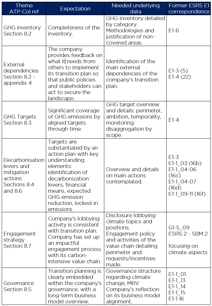 Appendix - ESRS consultation response | World Benchmarking Alliance